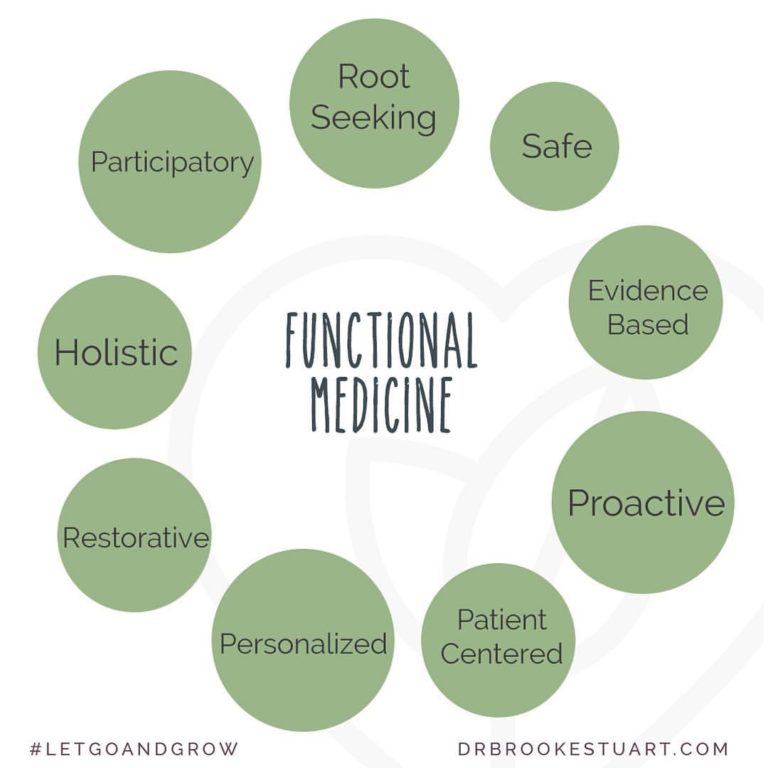 What Is Functional Medicine? - Dr. Brooke Stuart